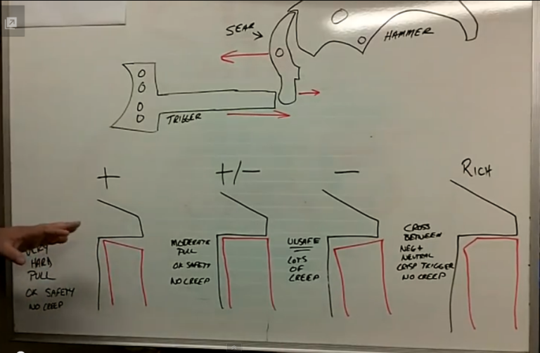 1911 Trigger Job (Sear Angles & Sear Spring) - Pew Pew Tactical