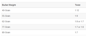 Federal M vs XM (5.56) and XM193 vs XM855 - Pew Pew Tactical