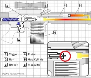 How Guns Work: Parts of a Gun & Cartridge - Pew Pew Tactical