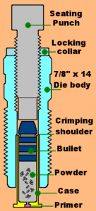 [Ultimate] Beginner's Guide to Reloading Ammo - Pew Pew Tactical