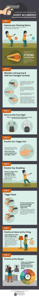 INFOGRAPHIC: 8 Surefire Steps to Help You Shoot Accurately - Pew Pew ...