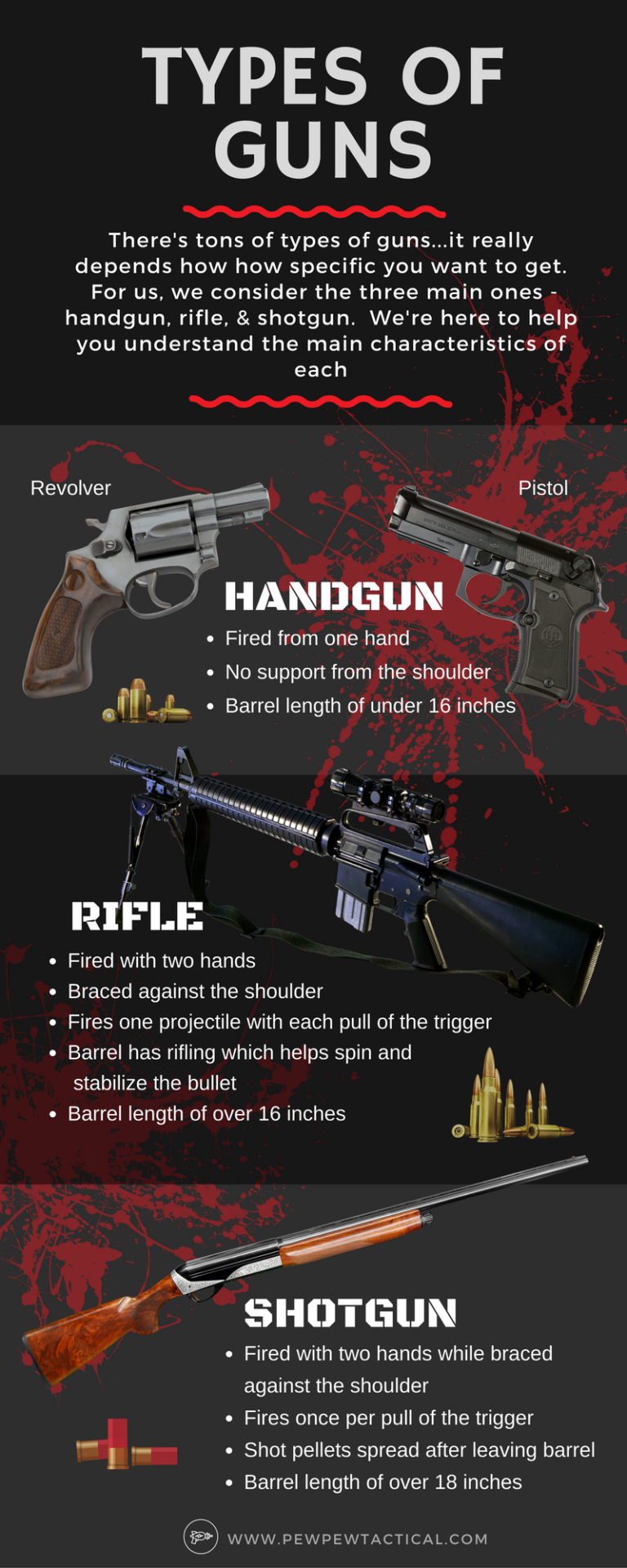 3 Types of Guns: Pistol vs Rifle vs Shotgun - Pew Pew Tactical