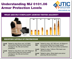 Best Body Armor [Tested]: Hard Plates & Soft Armor - Pew Pew Tactical