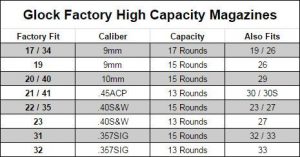 Best Pistol Caliber AR-15 Carbines (That Take Glock Mags) - Pew Pew ...