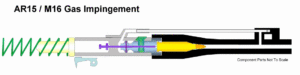Tuning the AR-15 Gas System [Less Recoil, Duty, & Suppressed] - Pew Pew ...