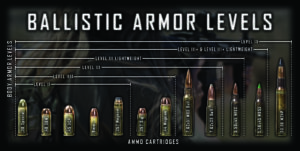 Best Body Armor [Tested]: Hard Plates & Soft Armor - Pew Pew Tactical