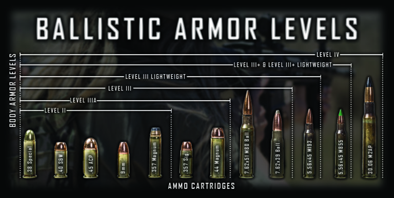 Best Body Armor [Tested]: Hard Plates & Soft Armor - Pew Pew Tactical