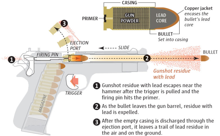 Shooting While Pregnant: Is It Safe? - Pew Pew Tactical