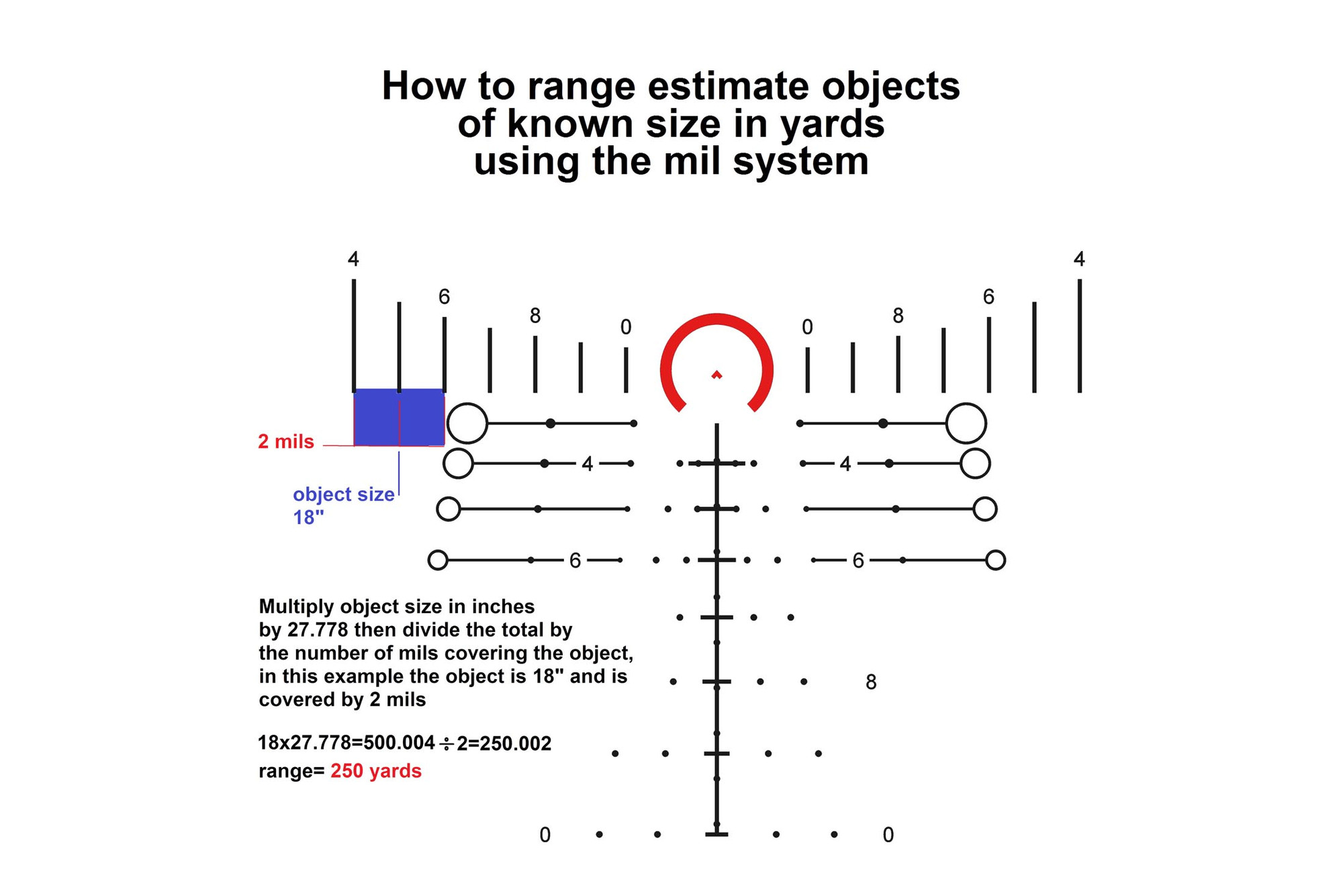 Best Scopes for the M1A: Long-Range & Scout Scopes - Pew Pew Tactical