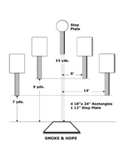Beginner's Guide to Steel Challenge Competition - Pew Pew Tactical