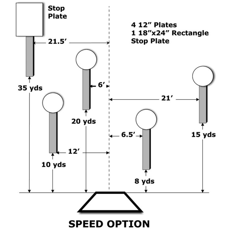 Beginner's Guide to Steel Challenge Competition - Pew Pew Tactical