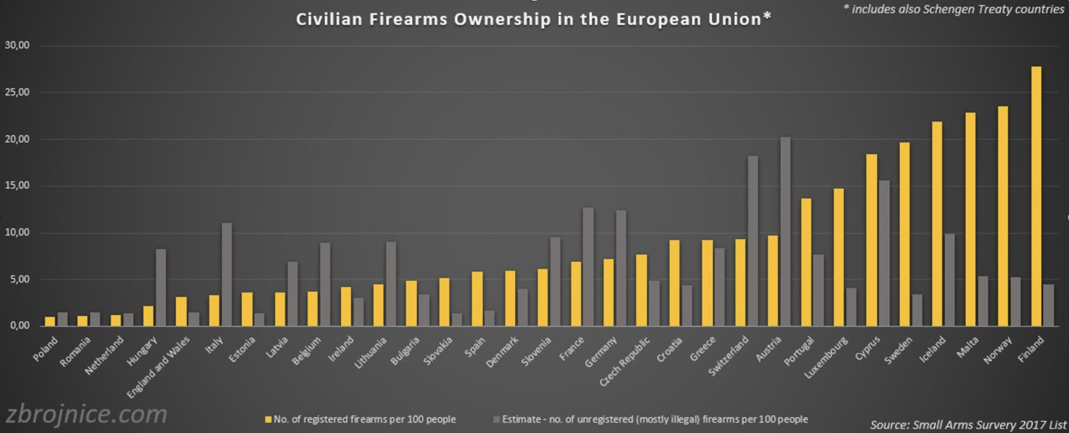 European Gun Culture: What I’ve Learned & Unlearned - Pew Pew Tactical