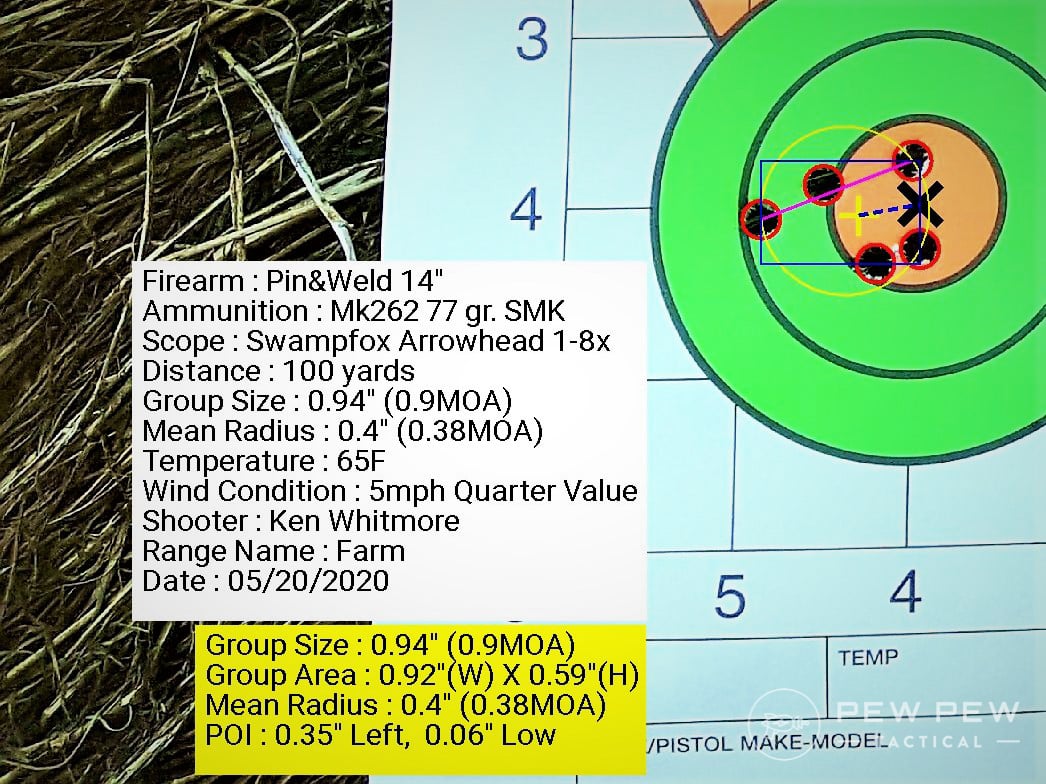 [Best AR-15 Builds] Pin & Weld Blue-Collar Duty Rifle – Nuffing.com