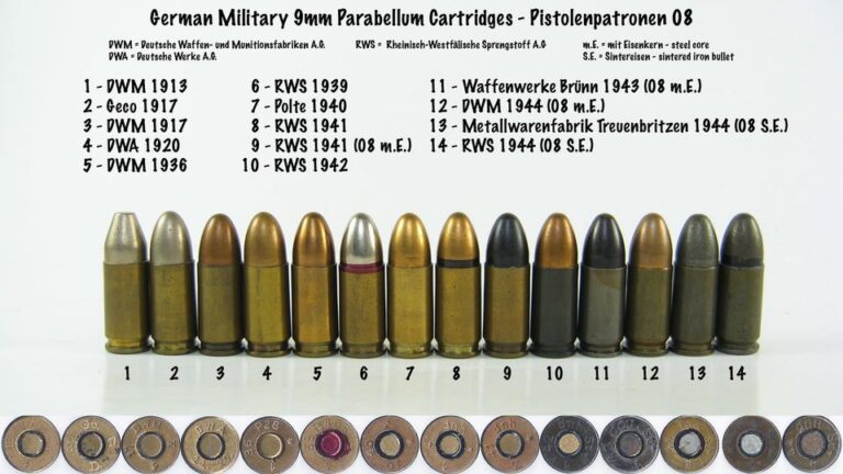 9mm Luger vs 9x19 vs Parabellum: What's the Difference? - Pew Pew Tactical