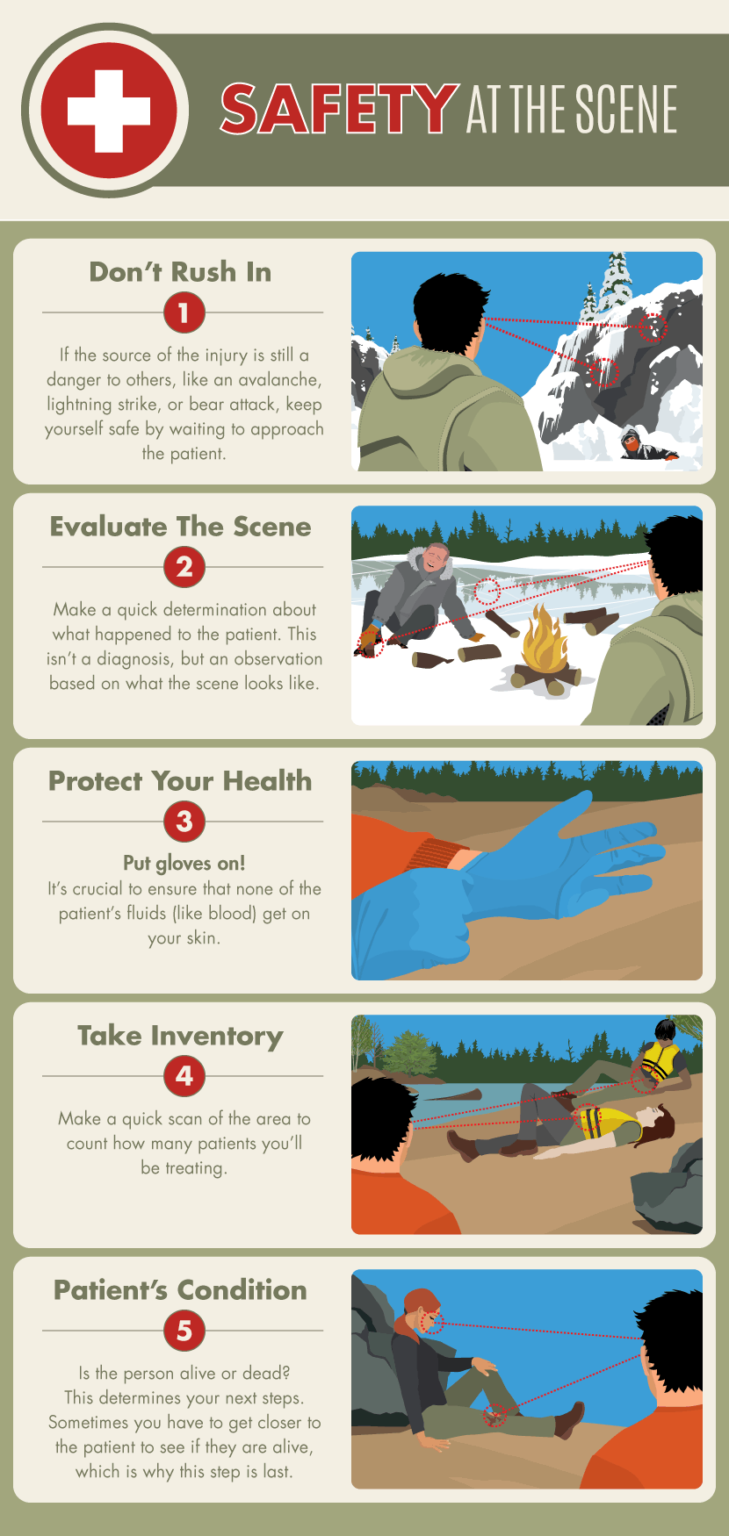 Range First Aid: How To Treat Common Injuries - Pew Pew Tactical