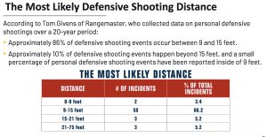 USCCA Review for August 2023: Why I'm a Member - Pew Pew Tactical