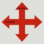 [How-To] Zero Iron Sights With Ease: Pistol & Rifle - Pew Pew Tactical