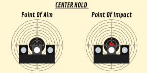 [How-To] Zero Iron Sights With Ease: Pistol & Rifle - Pew Pew Tactical
