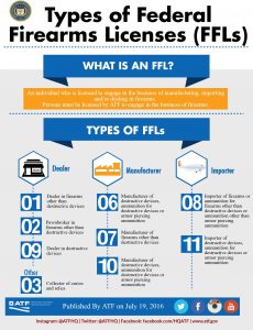 FFL License Types: Which FFL Is Right For You? - Pew Pew Tactical