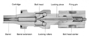 11 Best Roller-Delayed Subguns & Rifles - Pew Pew Tactical