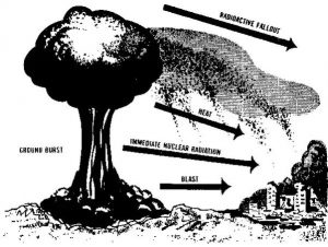 [How-To] Survive a Nuclear Attack & Fallout - Pew Pew Tactical