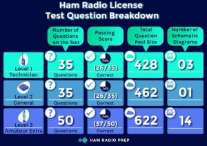 [Beginner's Guide] Ham Radio Basics for Preppers - Pew Pew Tactical