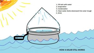 [How-To] Survive When Stranded at Sea - Pew Pew Tactical