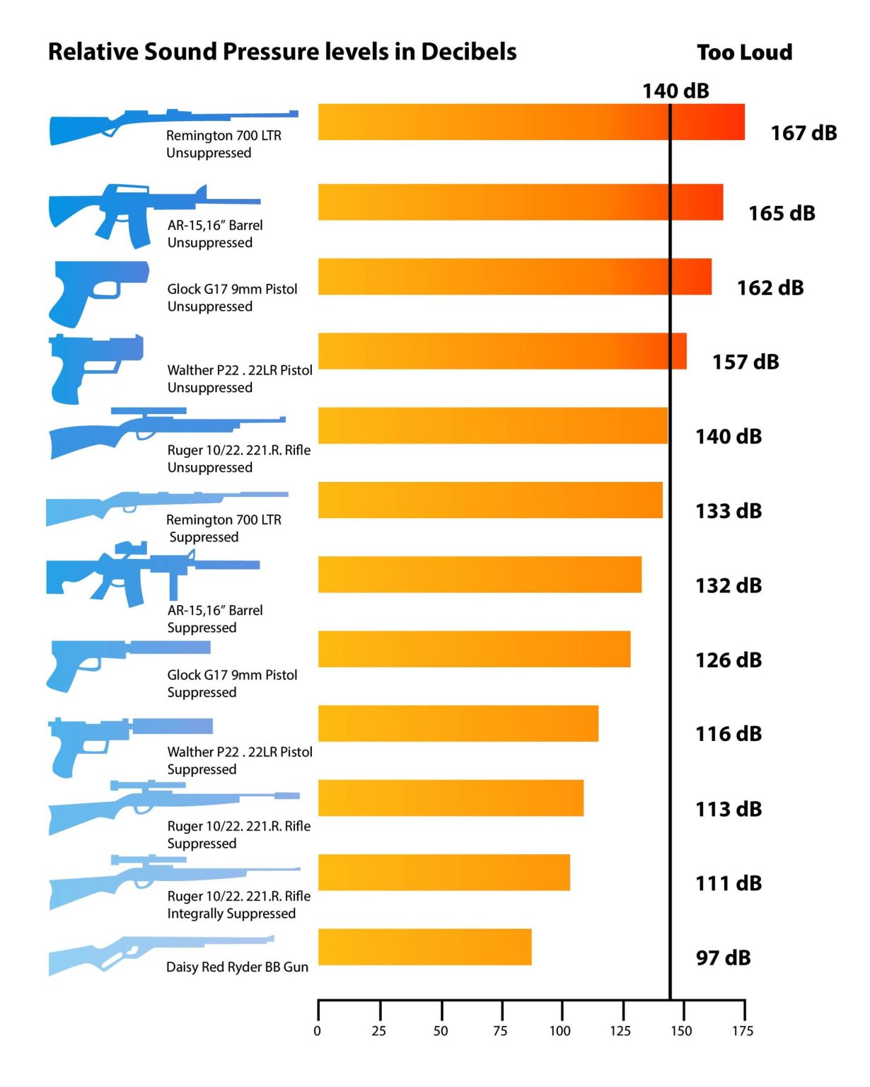 .17 HMR vs. .22 LR vs. .22 Win Mag — Which is the Best? - Pew Pew Tactical