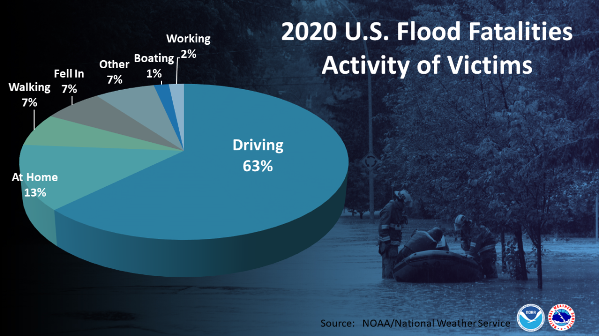 [How To] Survive a Flood: Stay Alive With Rising Waters - Pew Pew Tactical