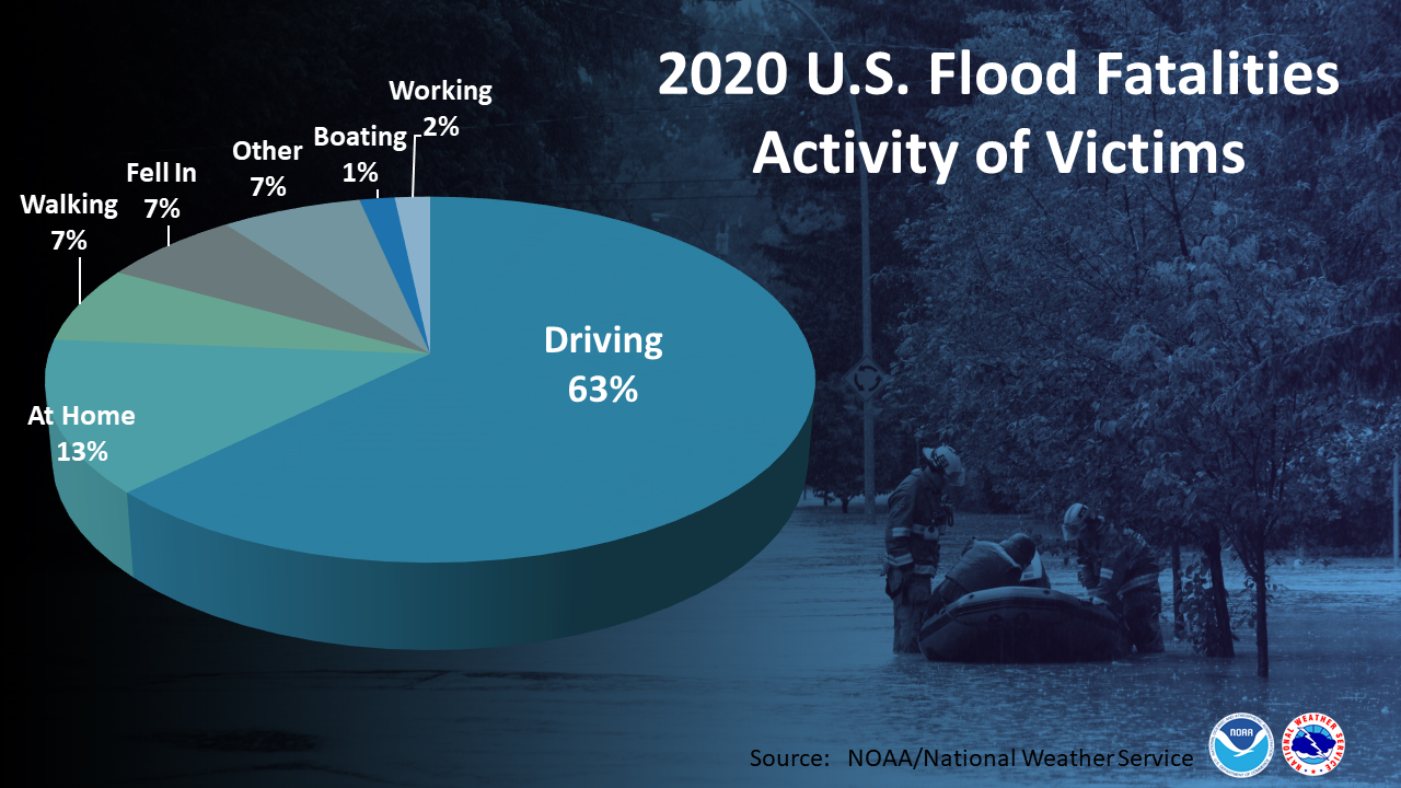 [How To] Survive a Flood: Stay Alive With Rising Waters - Pew Pew Tactical