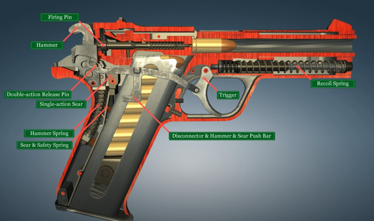 What Happened to the Benelli B76? - Pew Pew Tactical