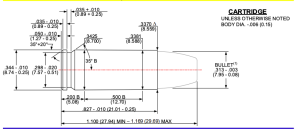 What is SAAMI & Why Does SAAMI Approval Matter? - Pew Pew Tactical