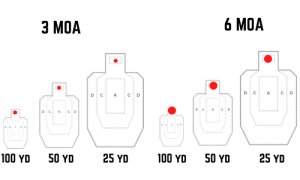 Pistol Red Dot Training: Beginner's Guide - Pew Pew Tactical