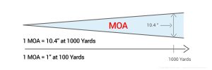 Understanding BDC and Mil Dot Reticles - Pew Pew Tactical