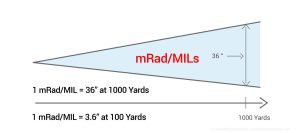 Understanding BDC and Mil Dot Reticles - Pew Pew Tactical