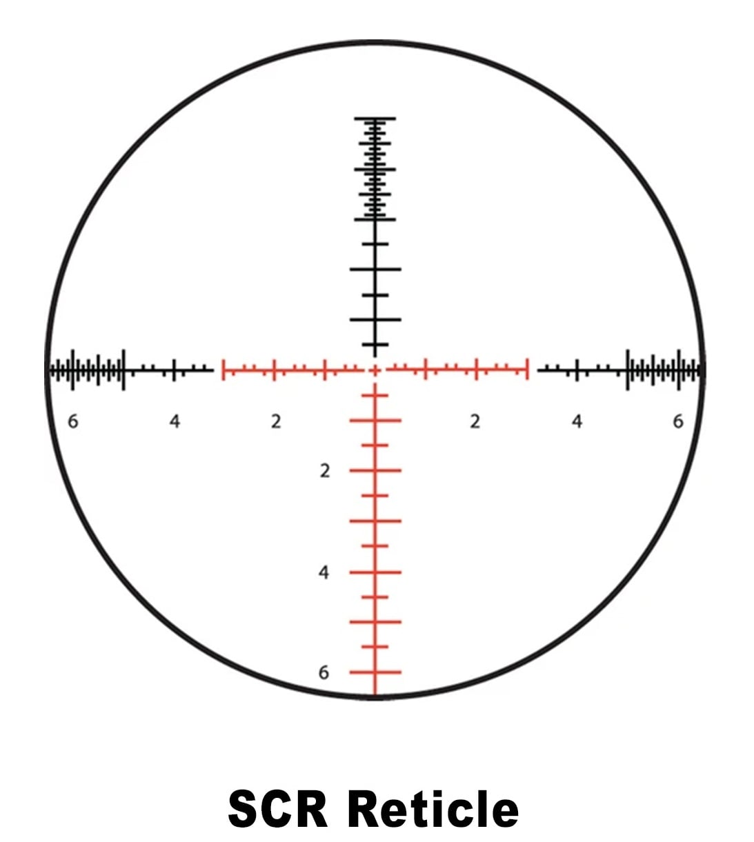 Understanding BDC and Mil Dot Reticles - Pew Pew Tactical