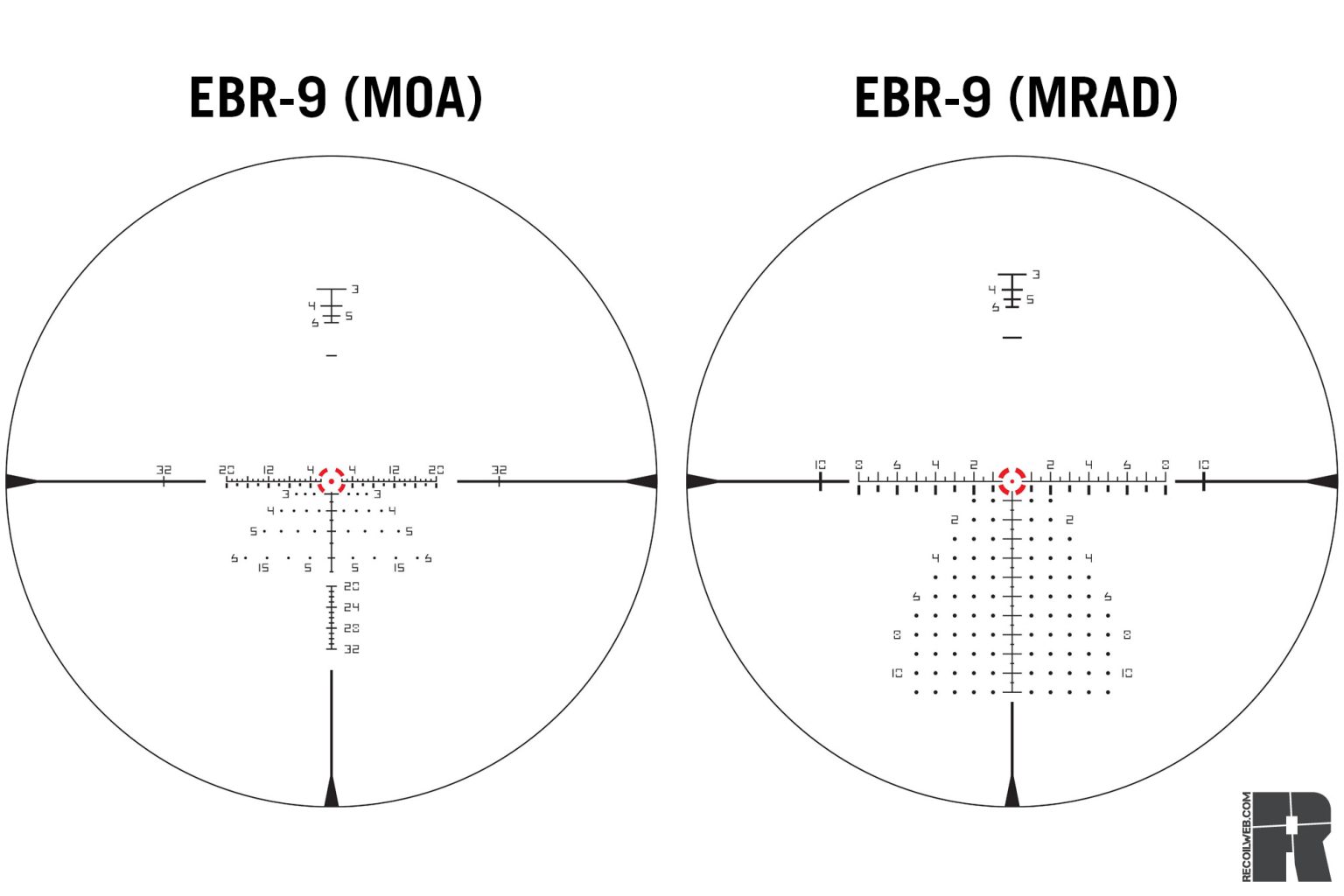 Understanding BDC and Mil Dot Reticles - Pew Pew Tactical