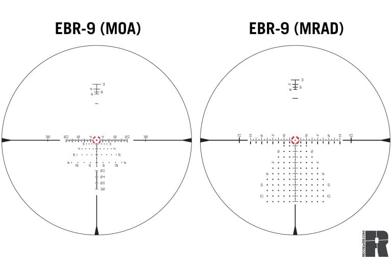 Understanding BDC and Mil Dot Reticles - Pew Pew Tactical