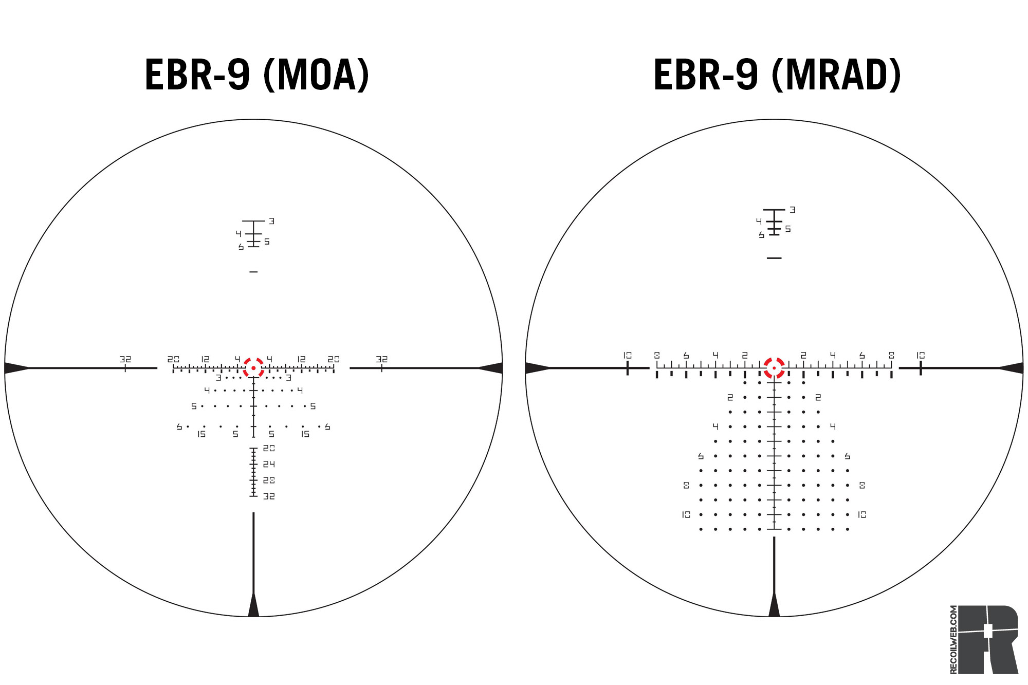 Understanding BDC and Mil Dot Reticles - Pew Pew Tactical