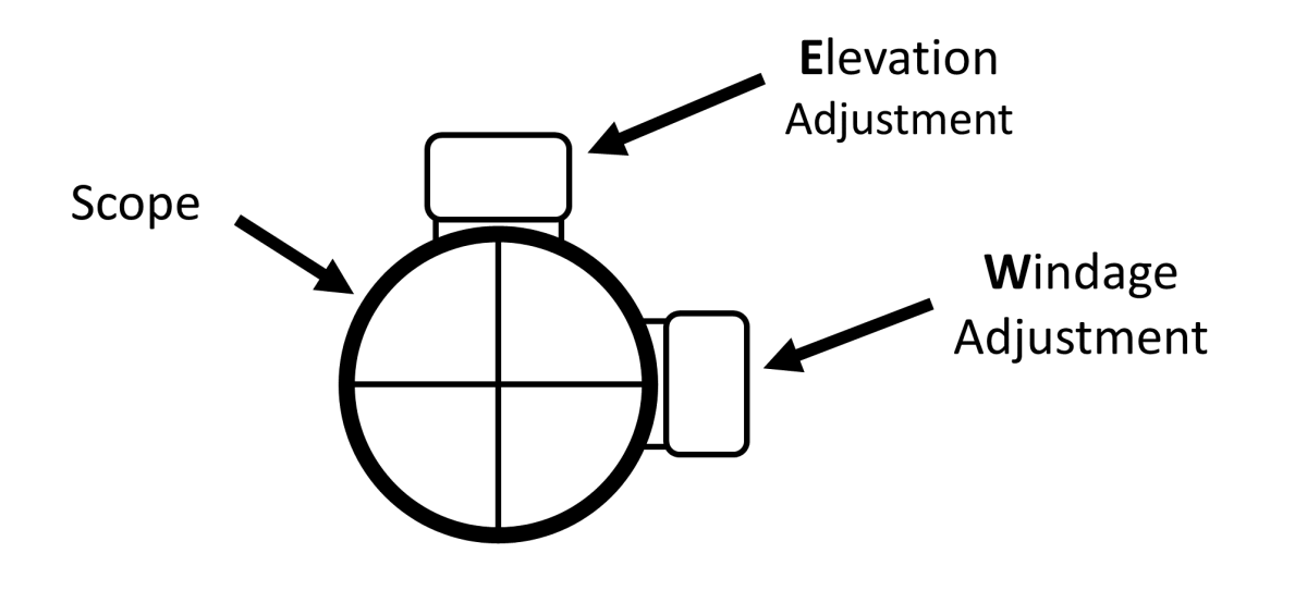 How To Zero a Rifle Scope - Pew Pew Tactical