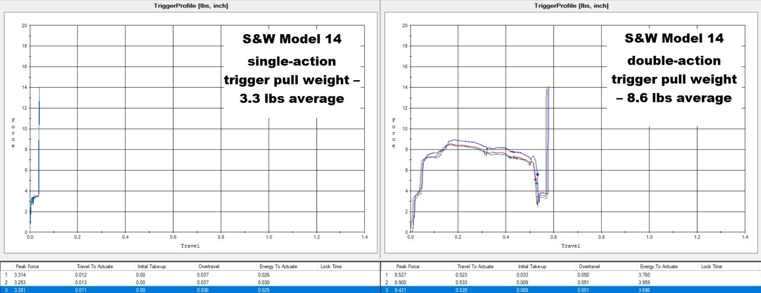 Colt Python Blued Revolver Review [Hands-On Tested] - Pew Pew Tactical