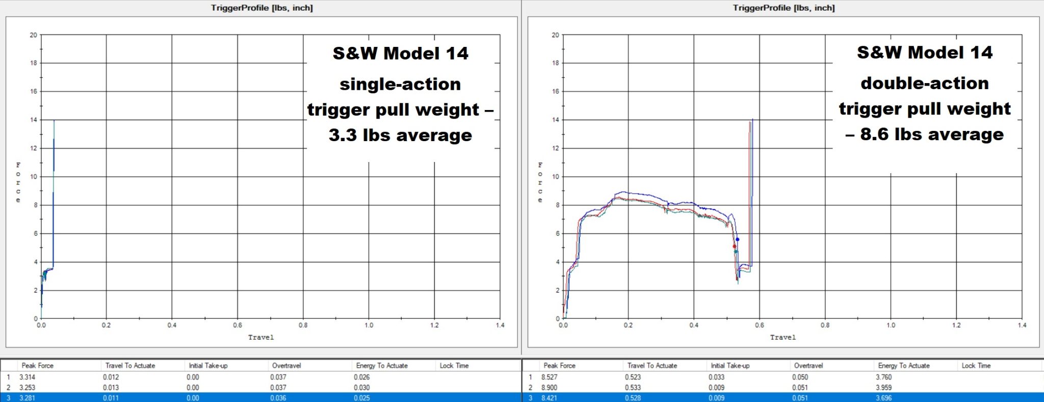 Colt Python Blued Revolver Review [Hands-On Tested] - Pew Pew Tactical