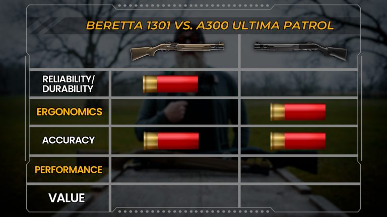Beretta Battle: 1301 Tactical vs. A300 Ultima Patrol [Which Should You ...