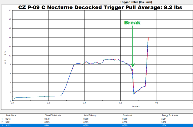 CZ P-09 C Nocturne Review: Home Run or Foul Ball? - Pew Pew Tactical