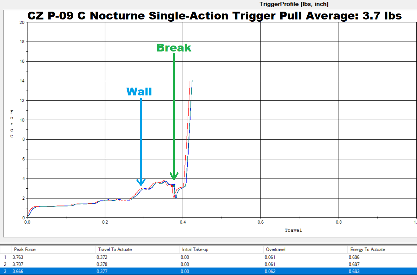CZ P-09 C Nocturne Review: Home Run or Foul Ball? - Pew Pew Tactical