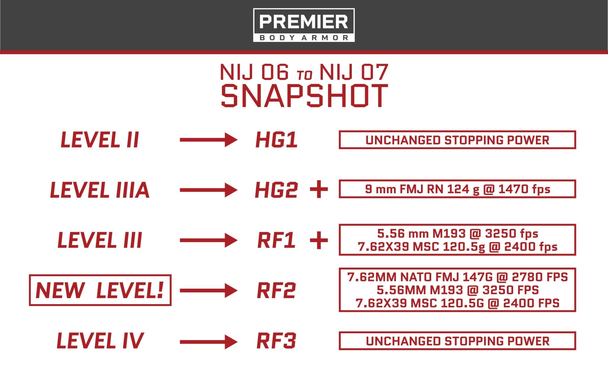 Updated NIJ Body Armor Standards: What Do They Mean For You? - Pew Pew ...
