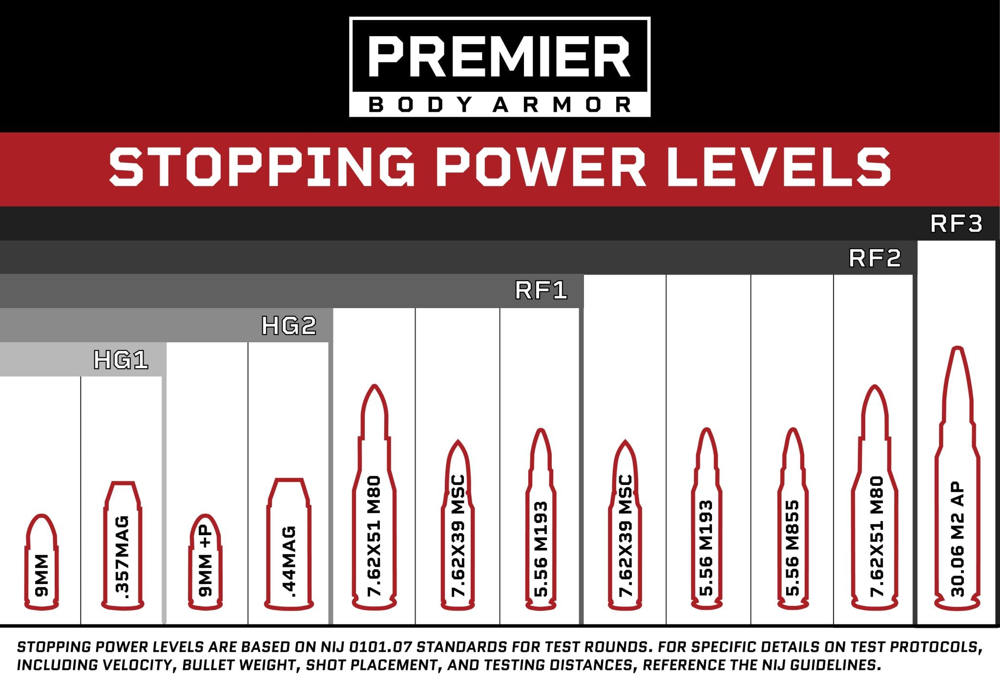 Updated NIJ Body Armor Standards: What Do They Mean For You? - Pew Pew ...