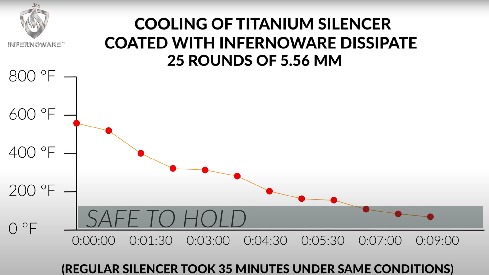 New Product Highlight: Next Level Armament Infernoware Suppressors - Pew Pew Tactical