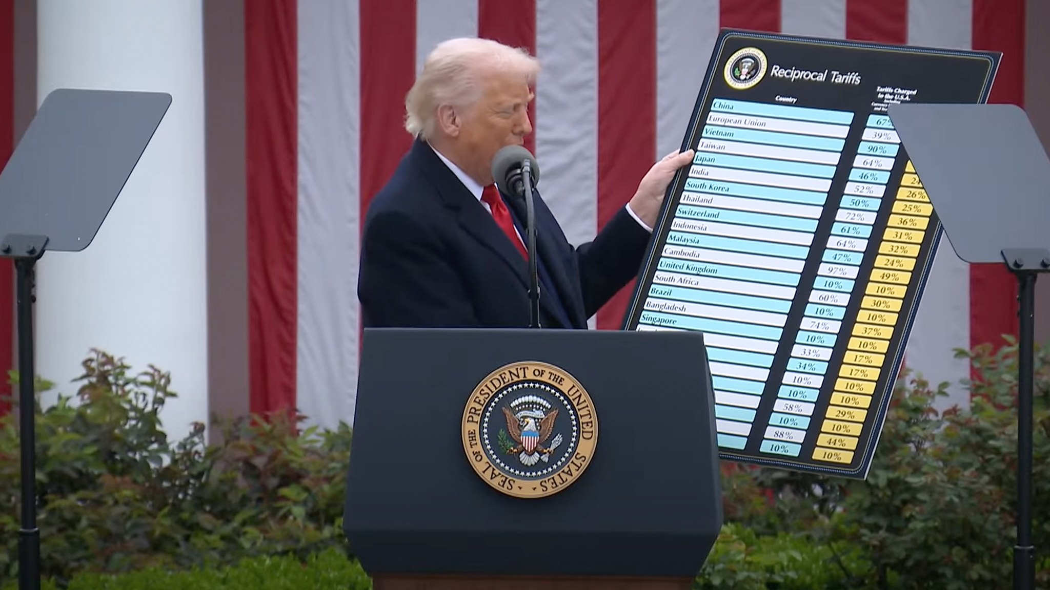 Gun Prices on the Rise? How New Tariffs Could Hit Your Wallet [Updated ...