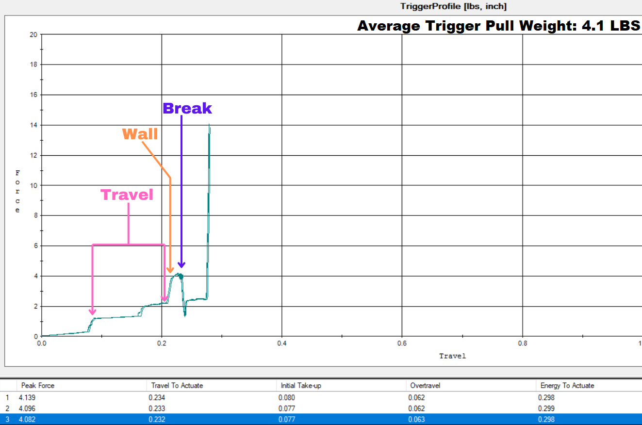 Walther PDP Pro-X [Full Review] - Pew Pew Tactical